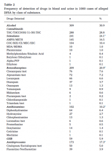 Stefan Rose, M.D., Gives A Forensic Update On Date Rape Drugs