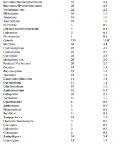 Stefan Rose, M.D., Gives A Forensic Update On Date Rape Drugs